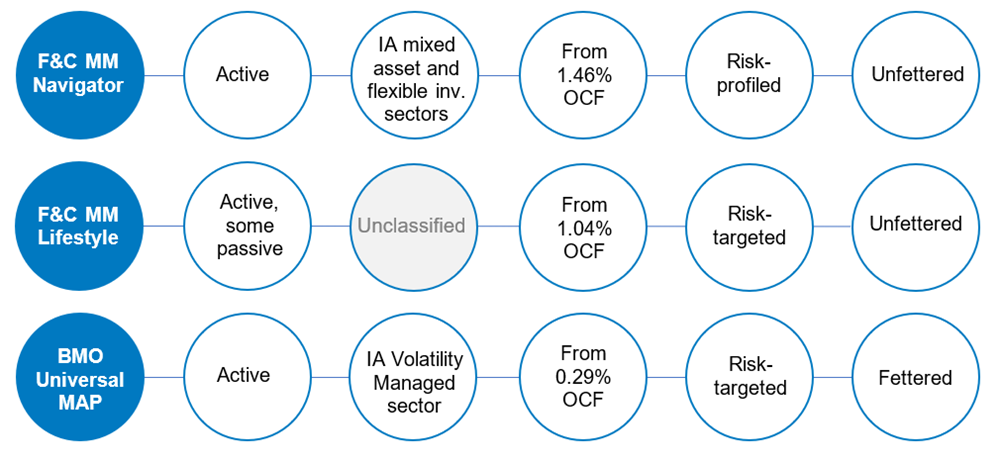 Risk Profiling - FinaMetrica: Home of Risk Tolerance Testing